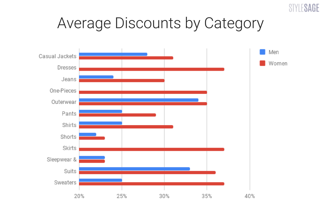 What A Semi Annual Sale Looks Like Zara